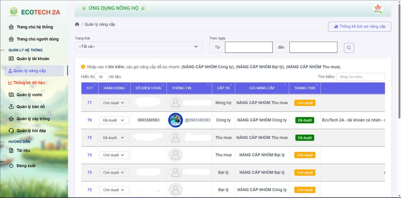 Truy xuất nguồn gốc EUDR | Ecotech 2A