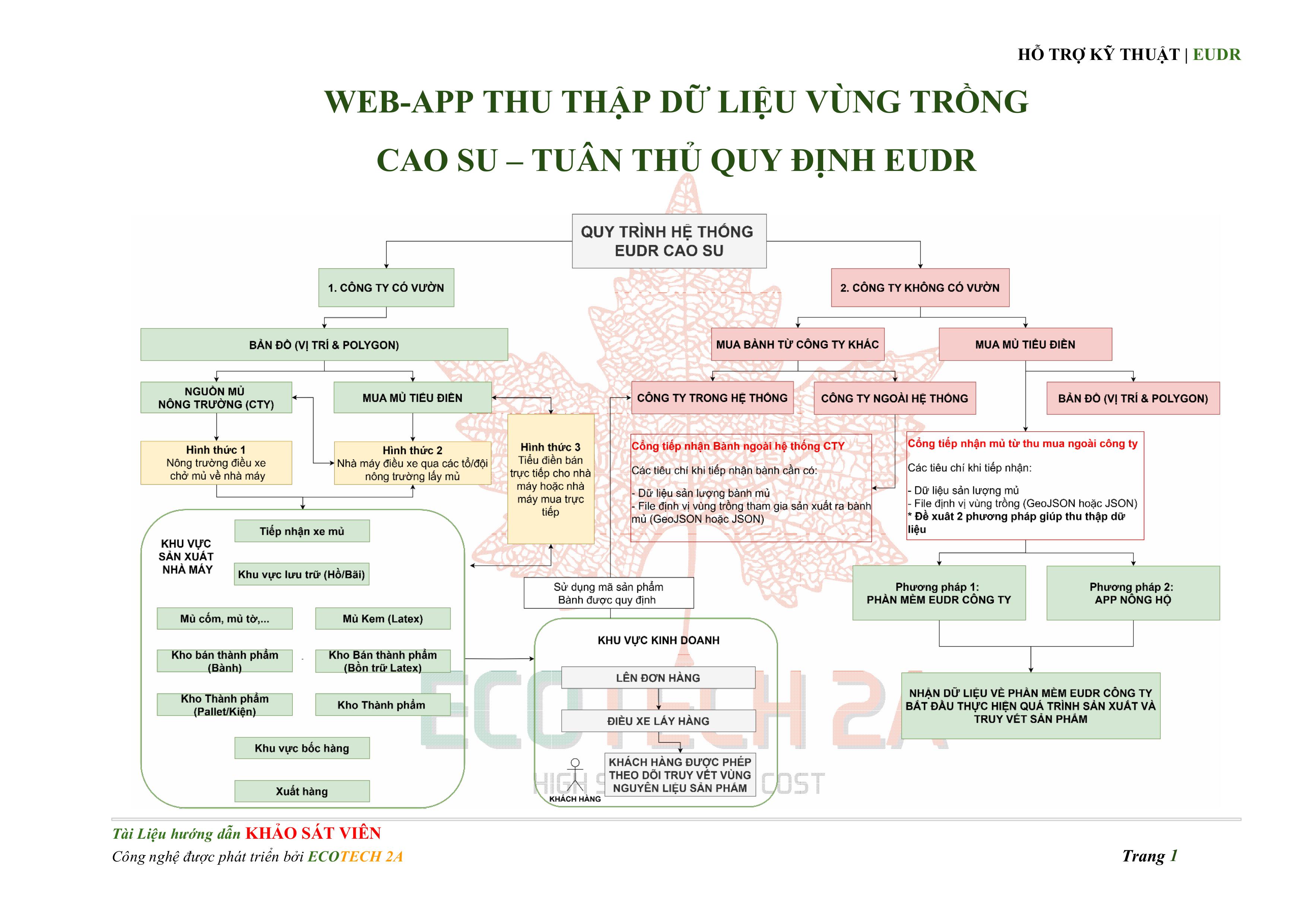 Truy xuất nguồn gốc EUDR | Ecotech 2A